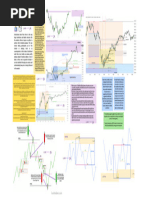 ICT Market Maker Model - PDF 1 | PDF | Market Liquidity | Financial ...