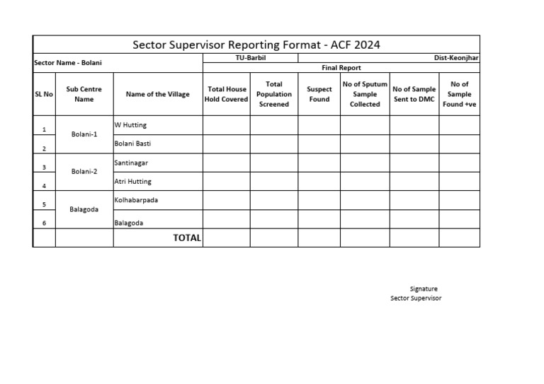 Bolani ACF Final Report | PDF