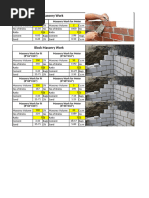 Cost Analysis of RR Masonry Work | PDF | Mortar (Masonry) | Masonry