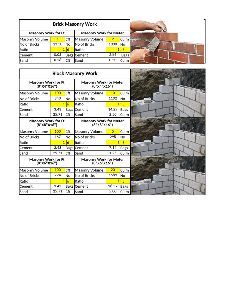 Civil Work Quantities | PDF | Foot (Unit) | Masonry