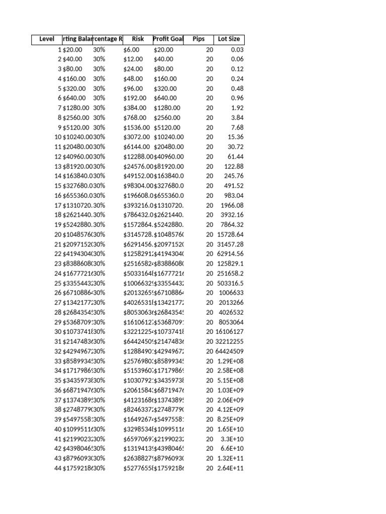 Trading 60 Level Compounding Plan | PDF | Investing | Financial Markets