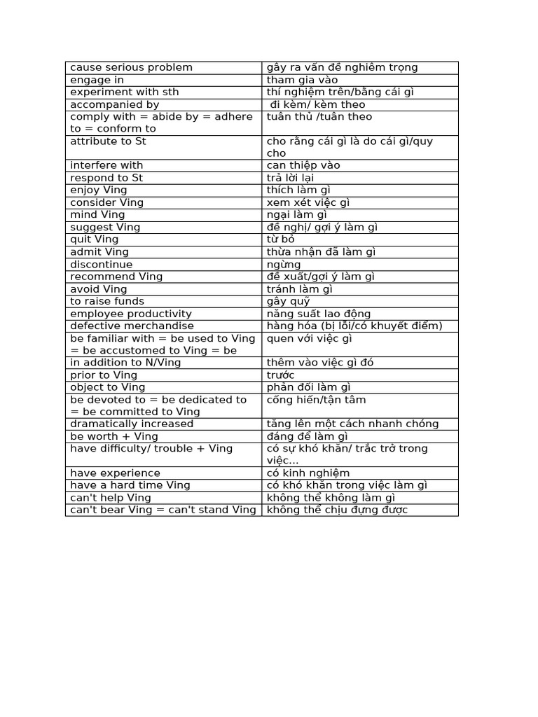Cause Serious Problem | PDF
