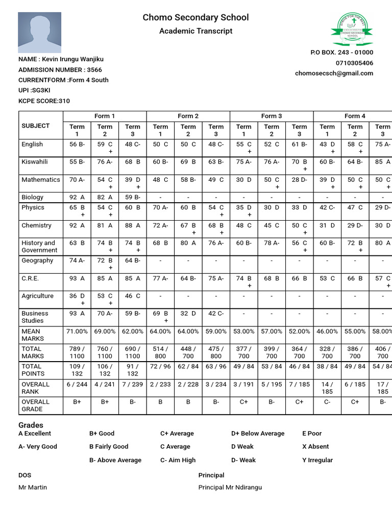 Student Academic Transcript | PDF | Educational Stages