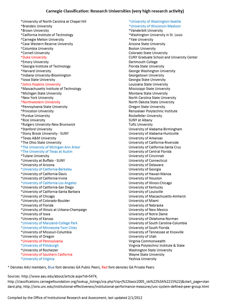 Carnegie Classification Research Universities | PDF | Ncaa Division I ...
