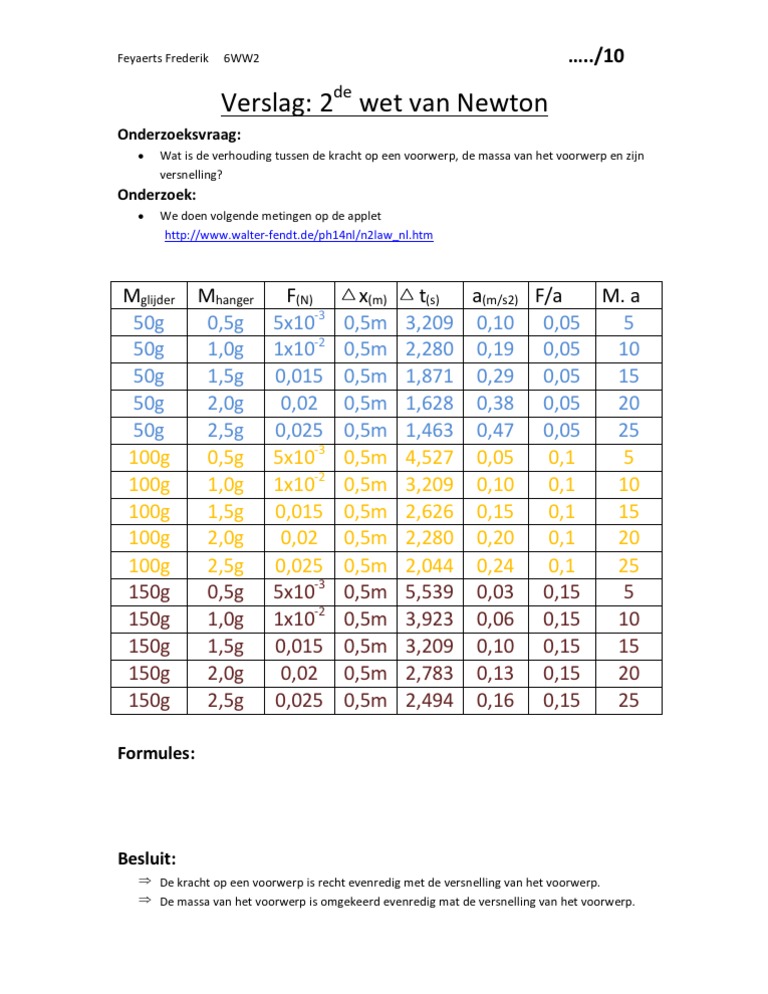 Verslag | PDF | Computers