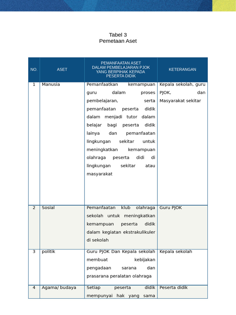 Tebel Pemetaan Aset PKG Pjok Nardi | PDF