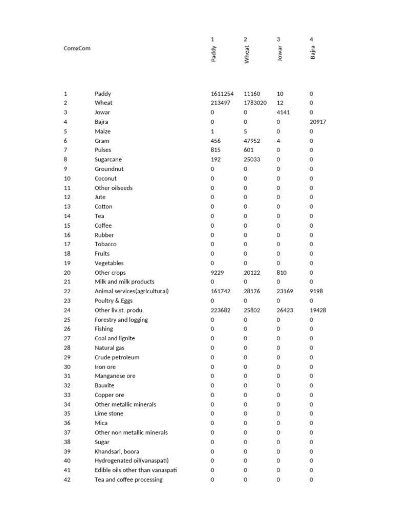 Input Output Matrix 2013 2014 | PDF | Textiles | Ore