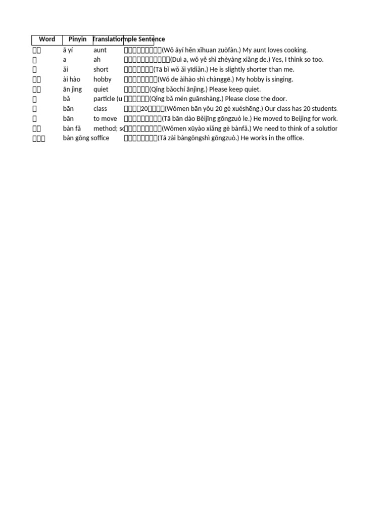 HSK3 Vocabulary List | PDF