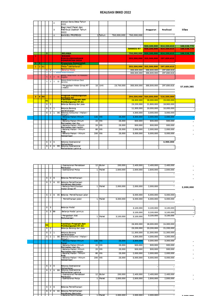 Realisasi BKKD 2022 | PDF