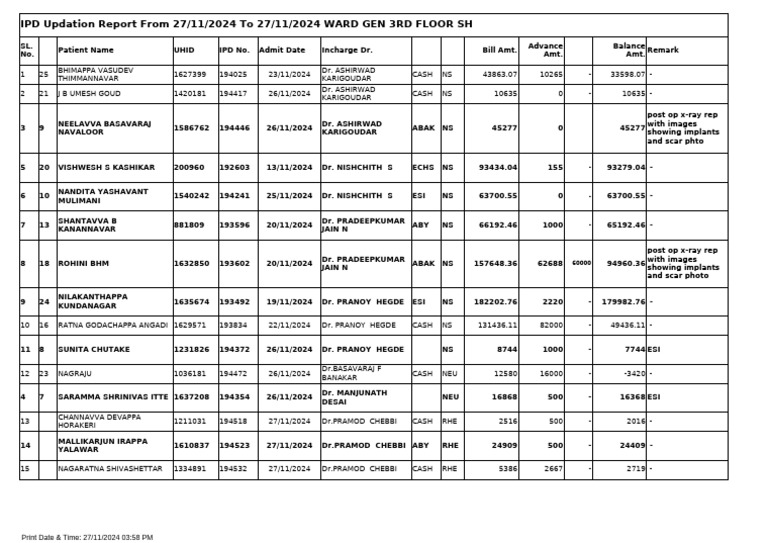 IPD Updation Report | PDF