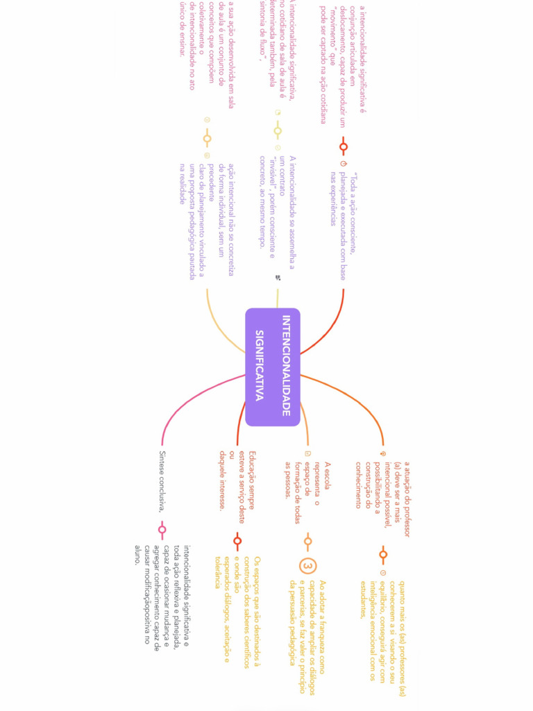 Mapa Mental PDF | PDF