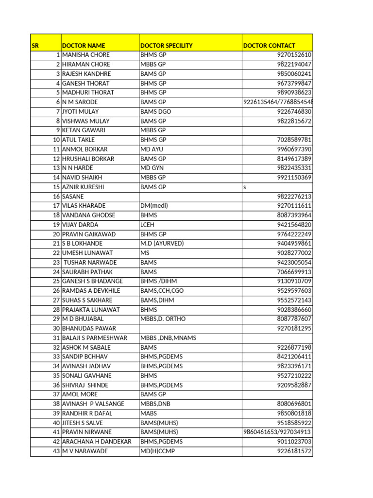 Shirur Hospital and Doctor Directory | PDF | Medical Education ...