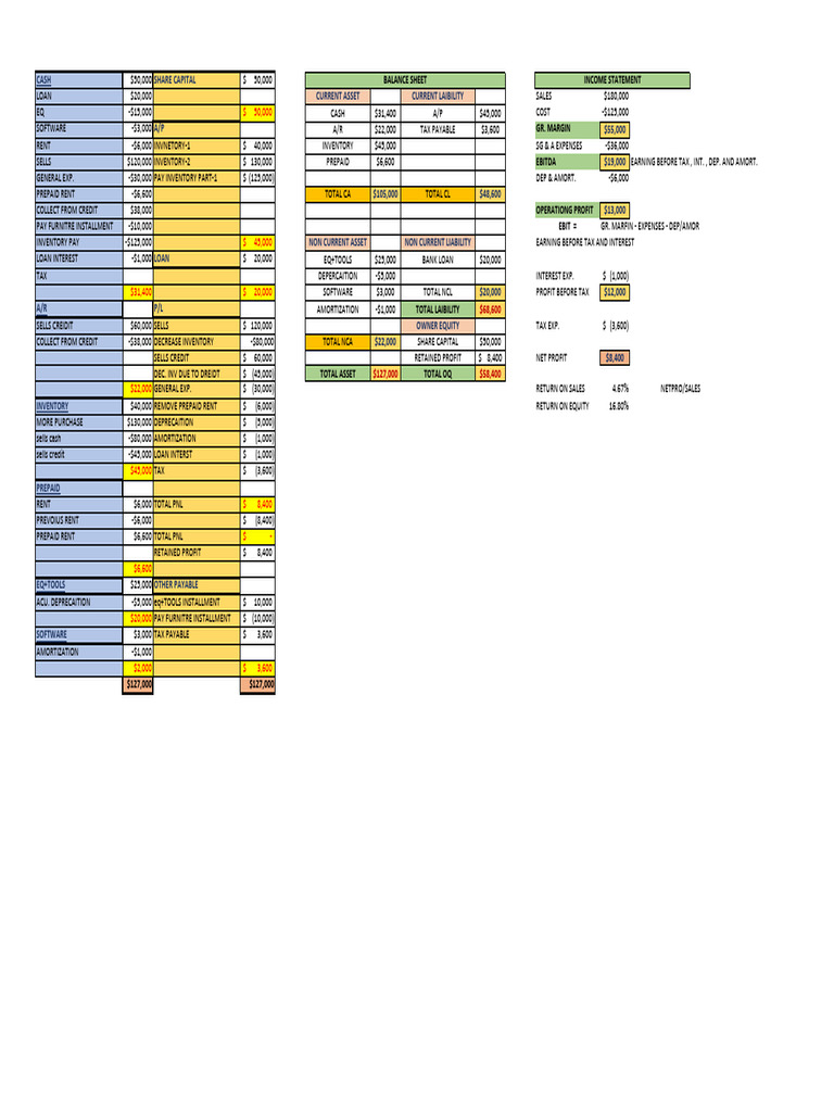 Balance Sheet Model | PDF | Balance Sheet | Financial Accounting