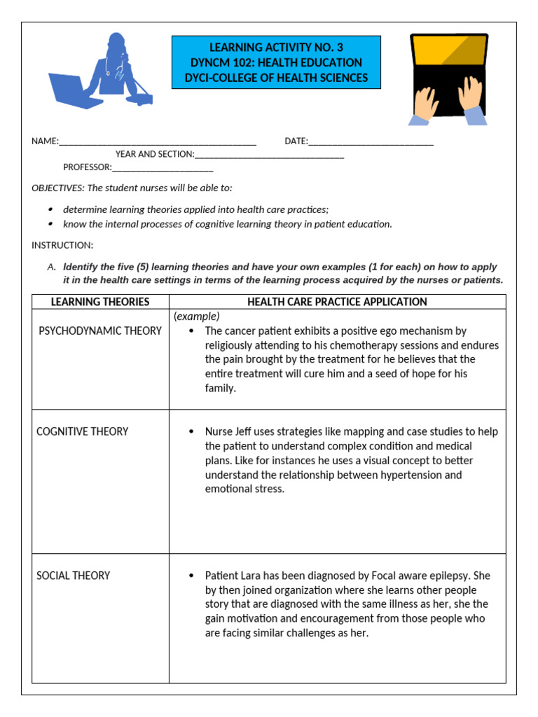 Dyncm 102-Learning Output No. 3 Chapter 3 | PDF | Learning Theory (Education) | Nursing