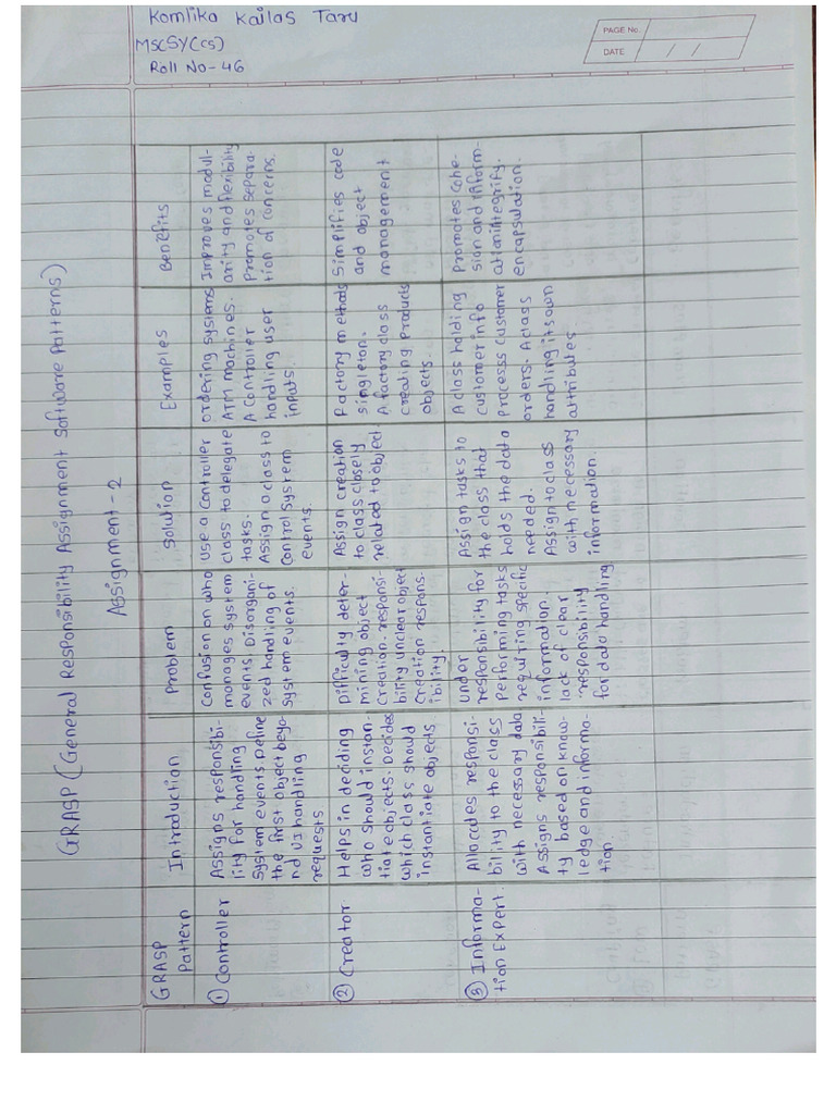 Komlika Taru. SADP Assignment 3 | PDF