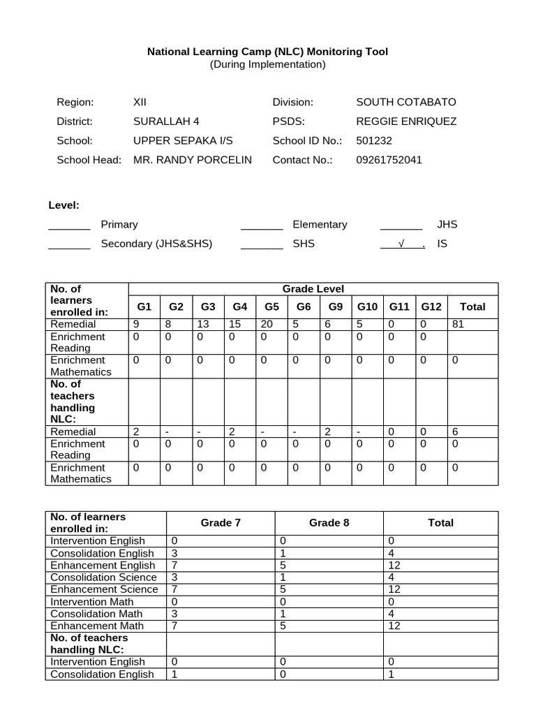 NLC ME Tool Checklist | PDF | Learning | Behavior Modification