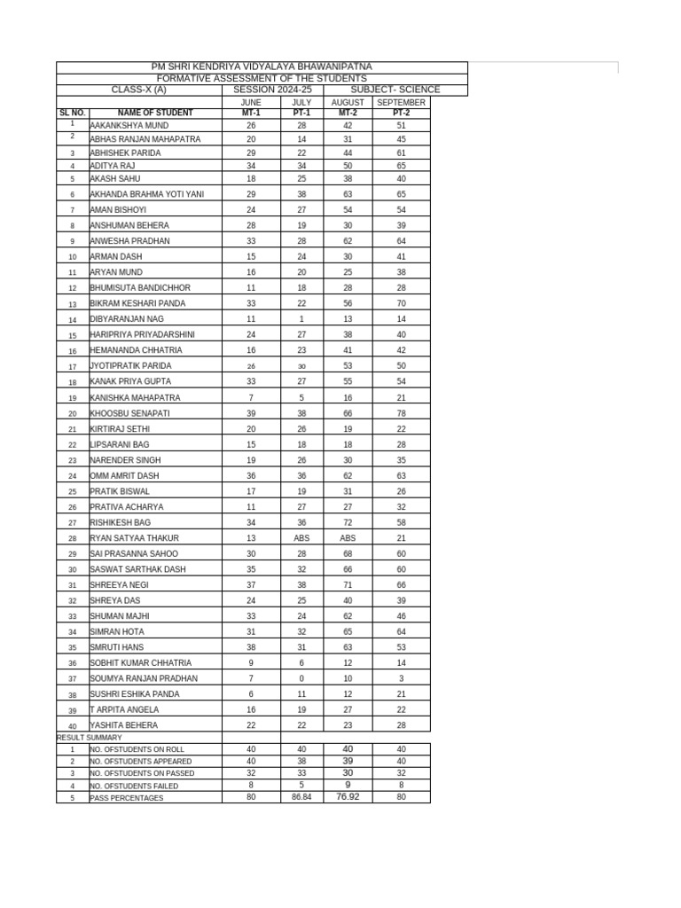 Mark Sheet | PDF