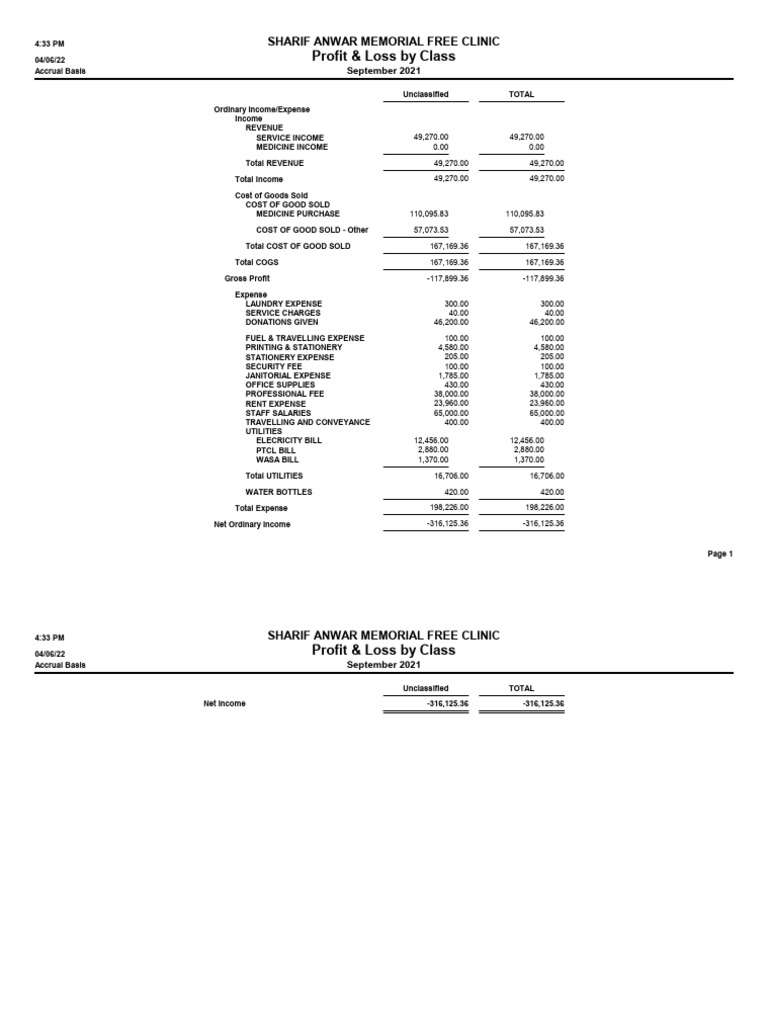 P & L Account sep-2021 | PDF | Revenue | Expense