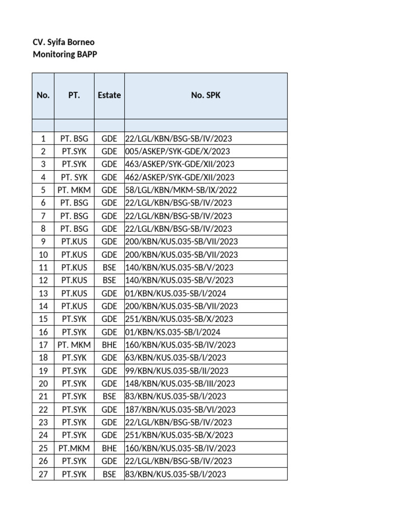 Monitoring Bapp Cv. SB | PDF