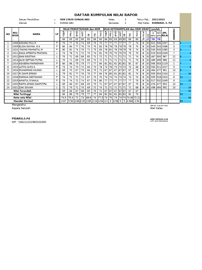 Rekap Nilai Kelas Iii | PDF
