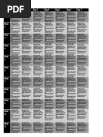 YMCA Submaximal Cycle Ergometer Test: ND RD | PDF | Physiology ...