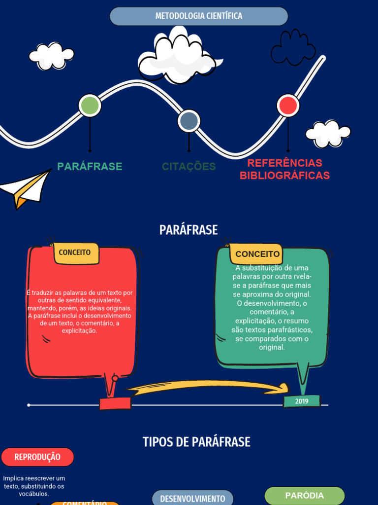 Slide - Citações, Referências Bibliográficas | PDF | Citação | Bibliografia