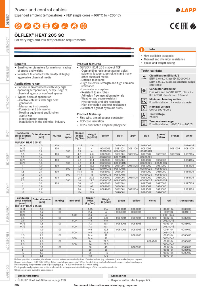 LAPP-Main-Catalogue-induktivna Petlja | PDF | Electrical Resistance And Conductance | Insulator ...