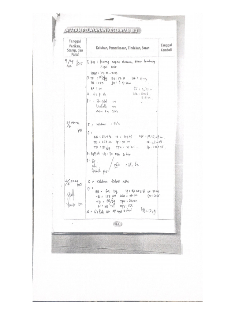 Fatik Fikriyah | PDF