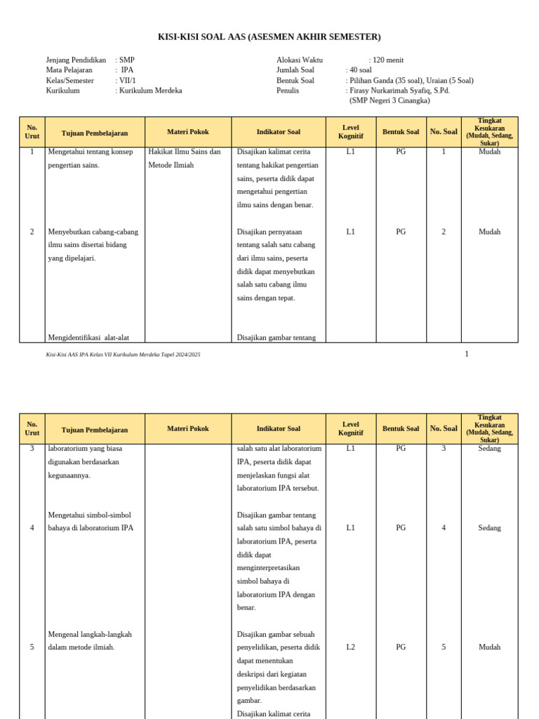 Kisi-Kisi AAS IPA Kelas VII Semester 1 Kurikulum Merdeka Tahun 2024-2025 | PDF