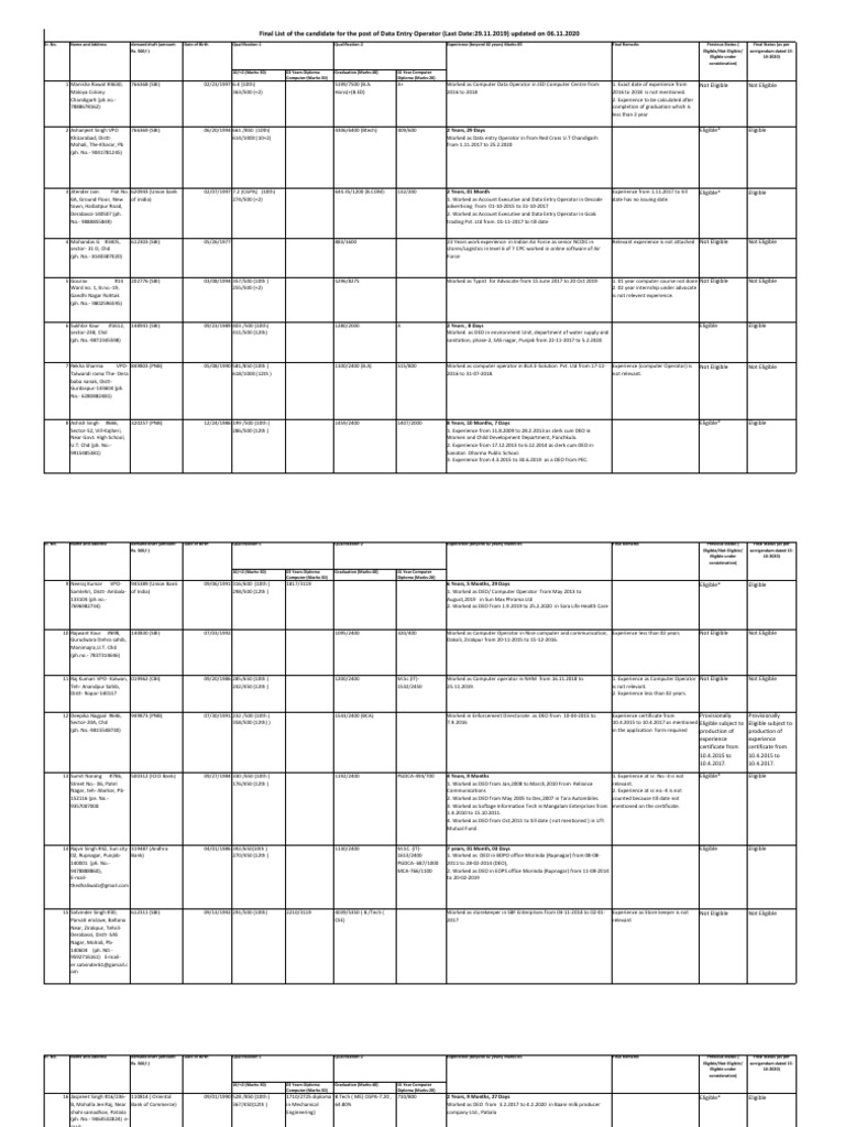 List of Data Entry Operator | PDF