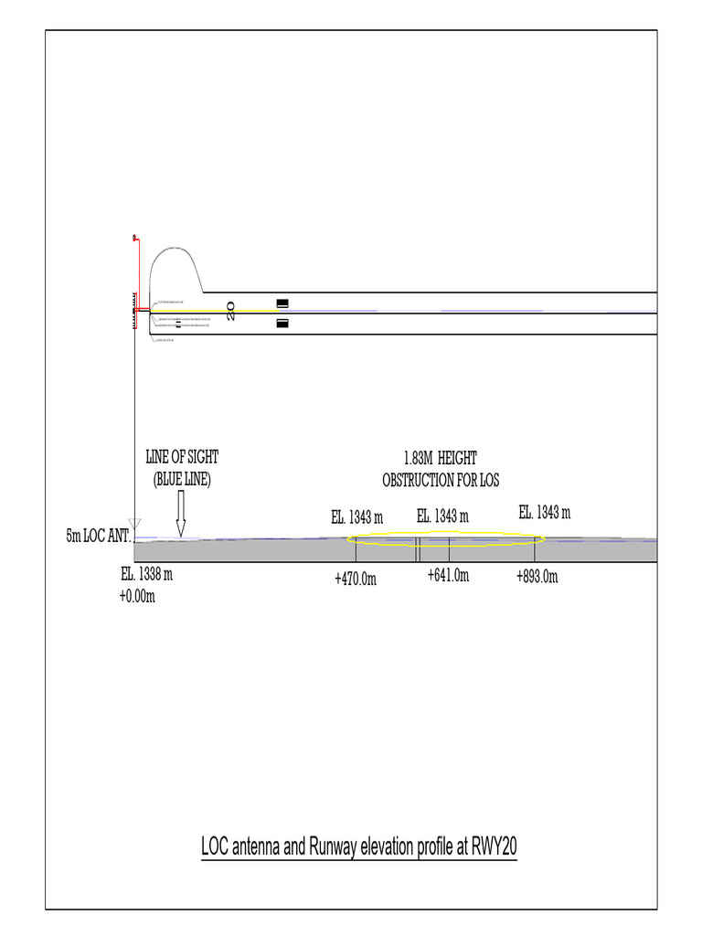 Elev Profile at RWY20 | PDF