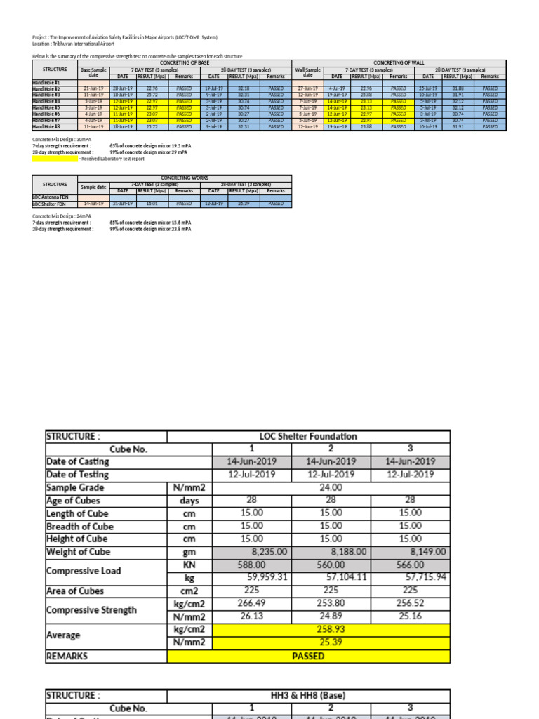 Compressive Strength Test | PDF | Length | Building Engineering