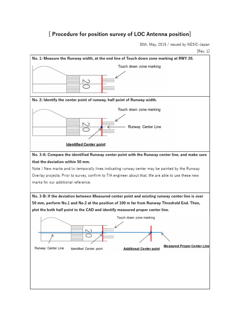 Precision Position Survey | PDF