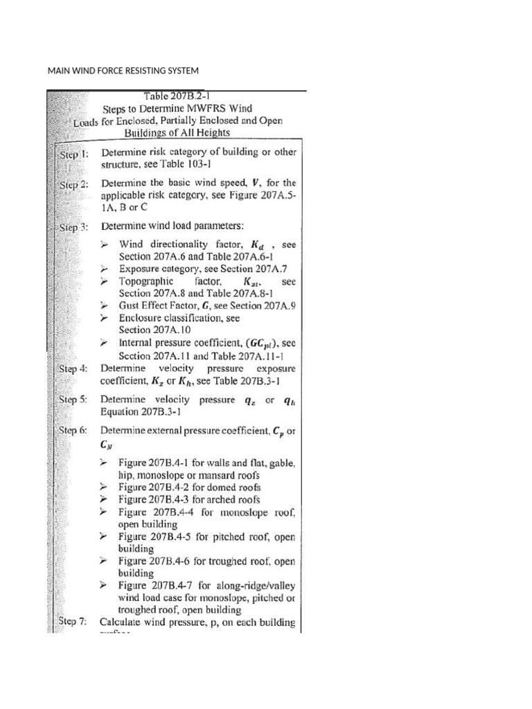 Wind Load | PDF | Structural Load | Windward And Leeward