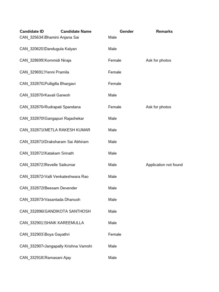 CAN List | PDF