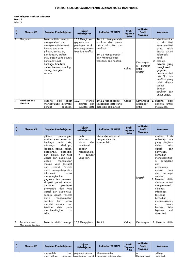 Contoh Analisis CP, TP, Itp Dan Profil Fase E - Bahasa Indonesia - X | PDF