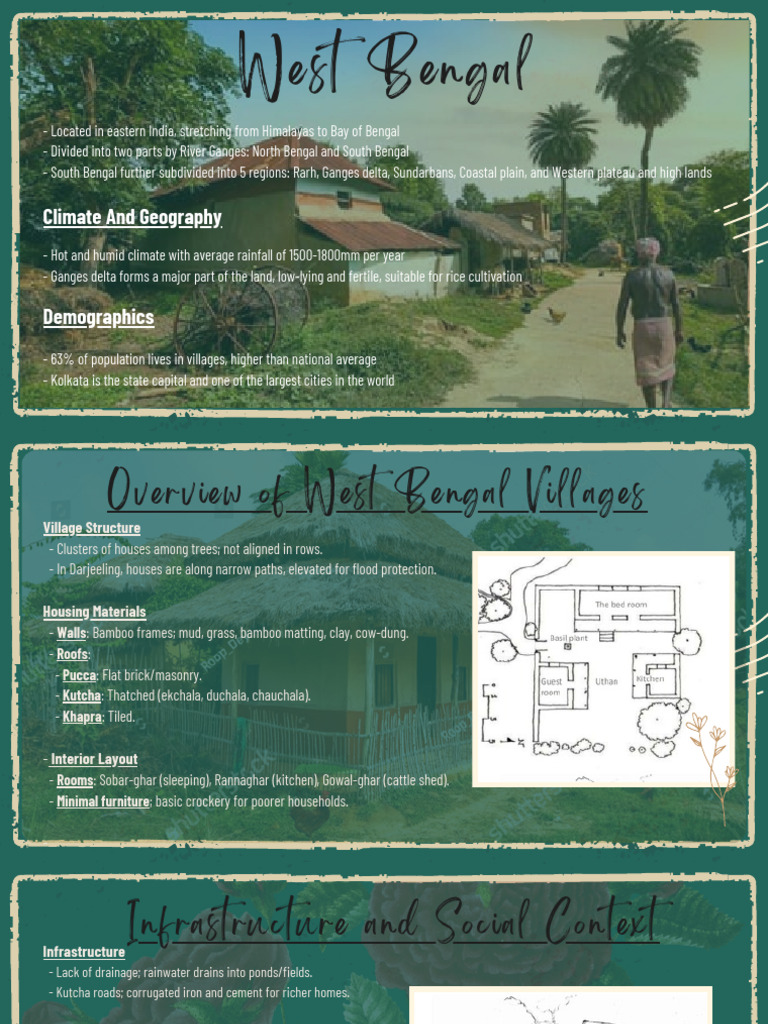 Vernacular Architecture of Hot and Humid Climate - 20241113 - 000306 ...