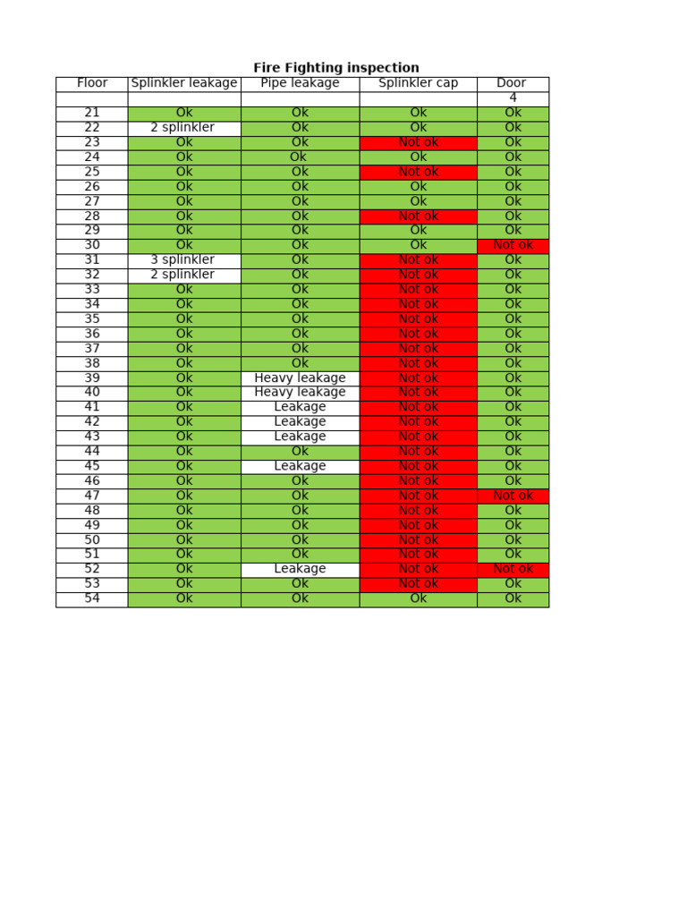 Fire Safety Inspection Report | PDF