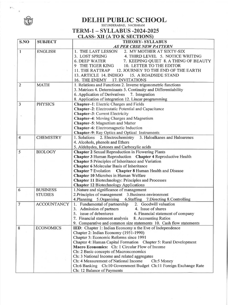 Class Xii Term-1 Syllabus Sheets 2024-2025 | PDF
