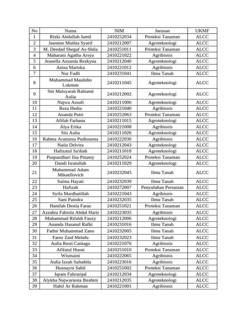 Daftar Mahasiswa ALCC Berbagai Jurusan | PDF