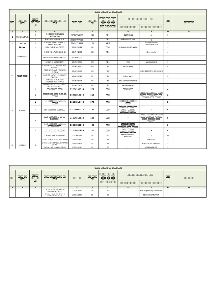 Chune Huye School | PDF