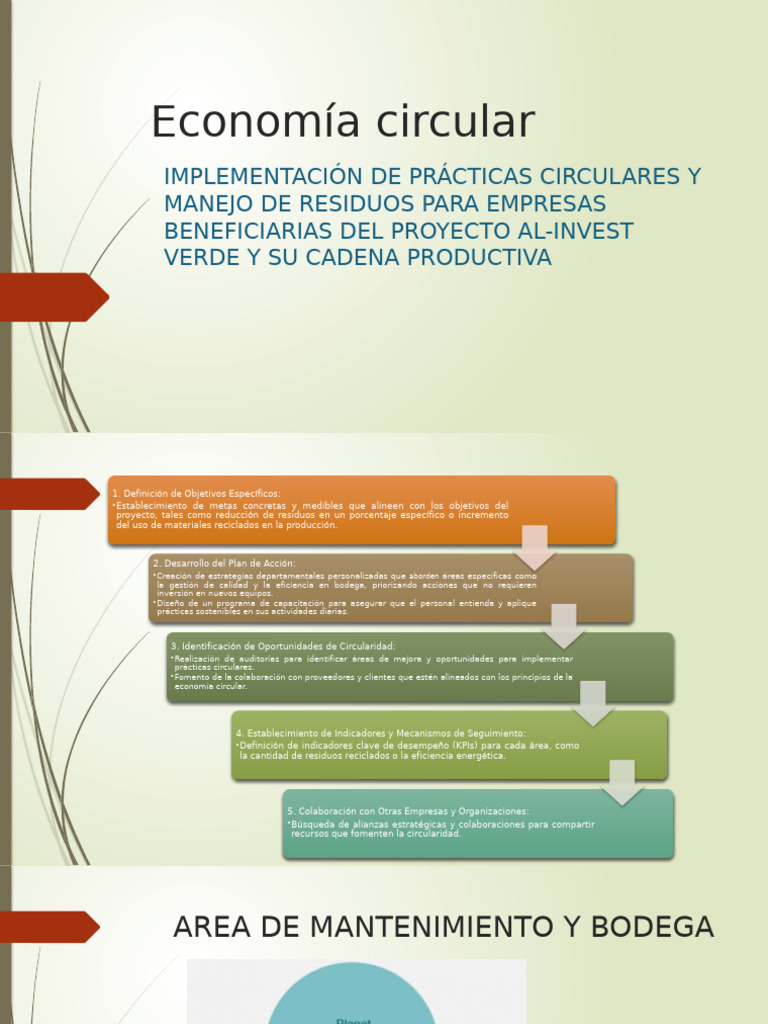 Economía Circular | PDF