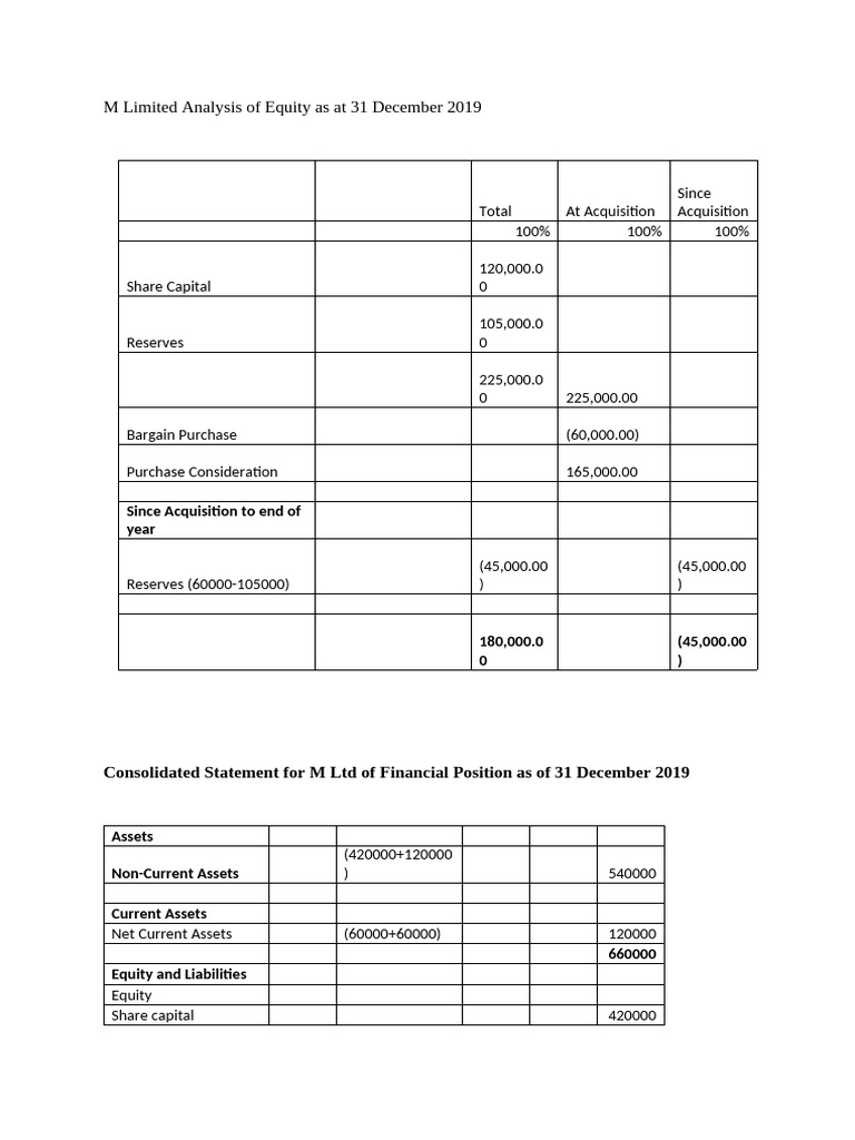 Assignment 2 Pdf Equity Finance Economies