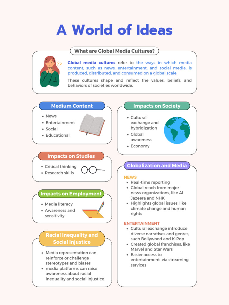 Global Media Cultures and Society Impact | PDF | Social Media | Popular ...