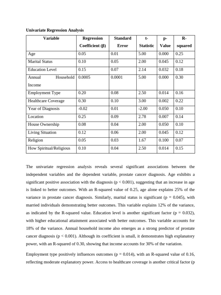 Regression Analysis | PDF | Regression Analysis | Statistical Theory