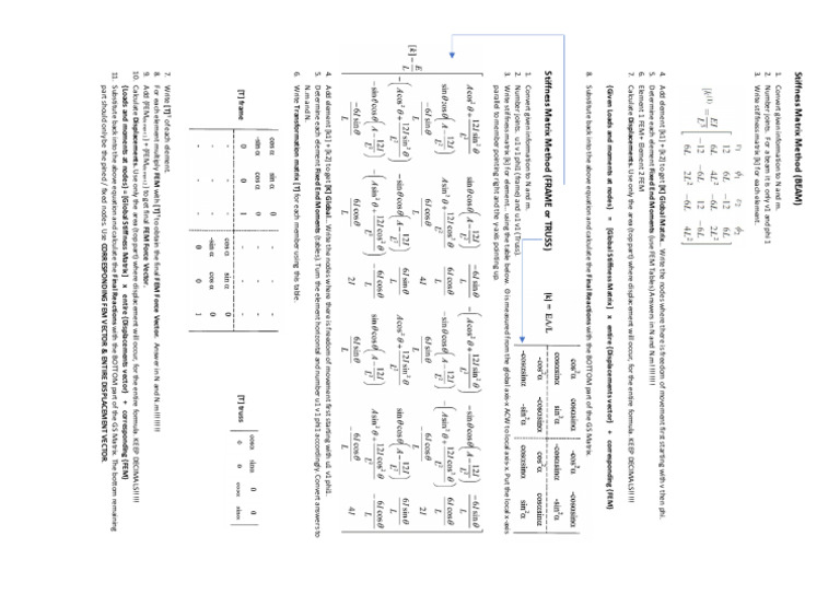 Stiffness Matrix Method | PDF