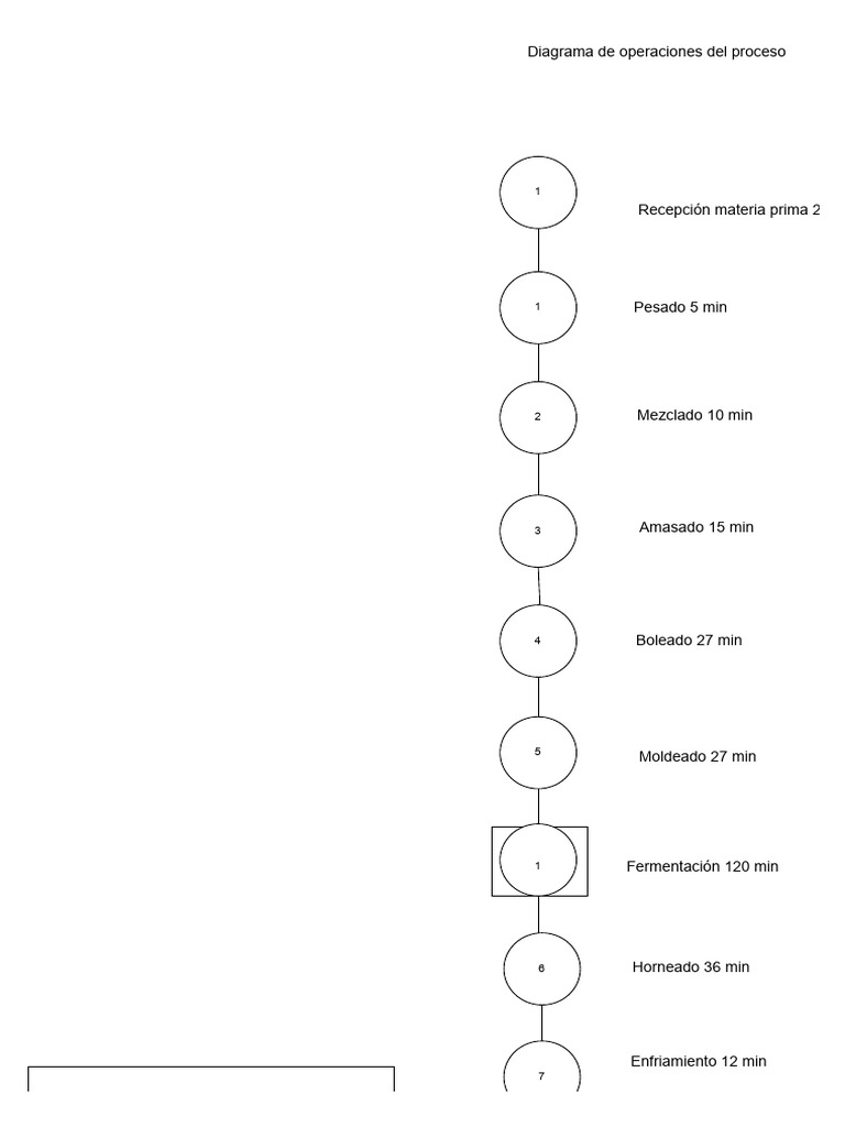 Diagrama Operaciones .Drawio | PDF