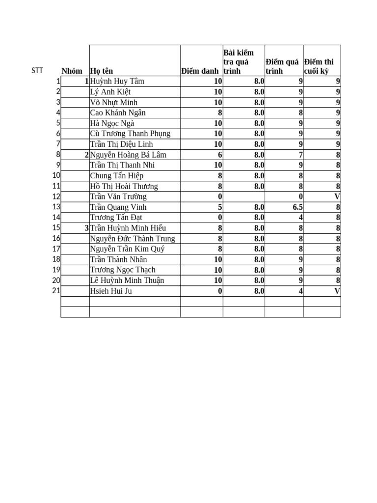KNTDST N04 ST5 | PDF