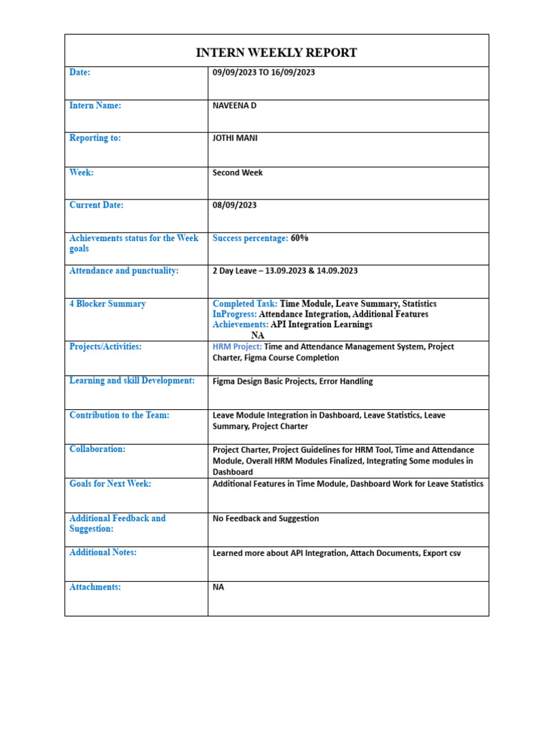 D.naveena Intern Weekly Report | PDF