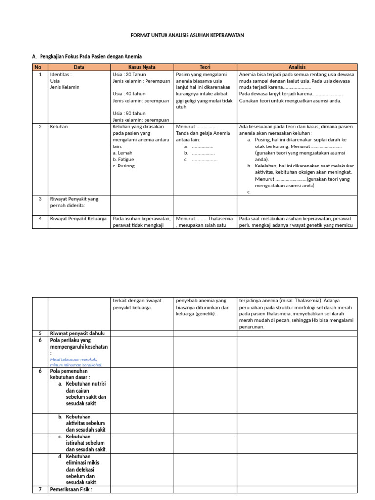 Format Untuk Analisis Asuhan Keperawatan | PDF